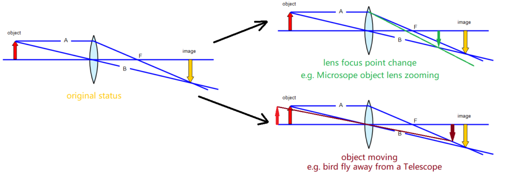 Autofocus Microscope Camera – Eert Electronics